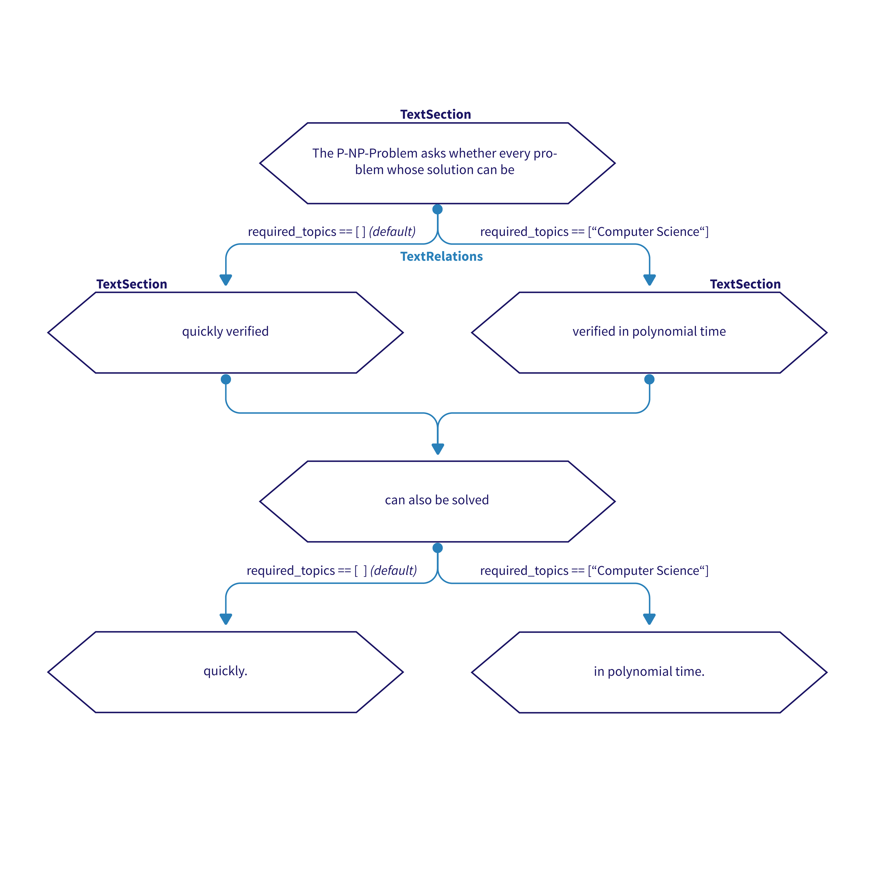TextHero Python Challenge - EntwicklerHeld.de - EntwicklerHeld.de