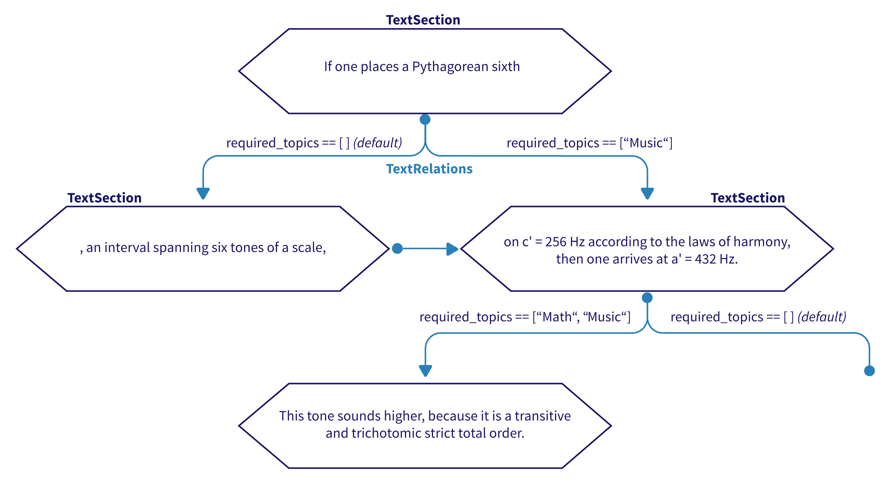 TextHero Python Challenge - EntwicklerHeld.de - EntwicklerHeld.de